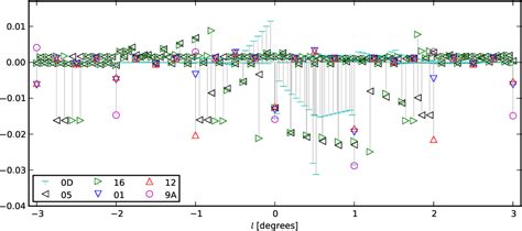 Figure From Calibration Artefacts In Radio Interferometry I Ghost