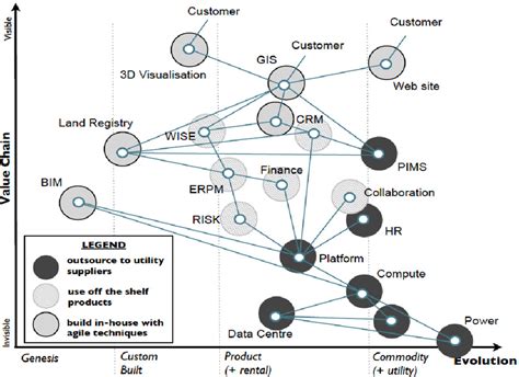 Practical Application Of Itc Framework Mapping Hs2s Infrastructure Download Scientific Diagram
