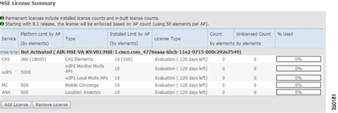 Cisco Adaptive Wips Deployment Guide Cisco Unified Wireless Network