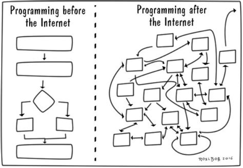 Before And After DevOps Com