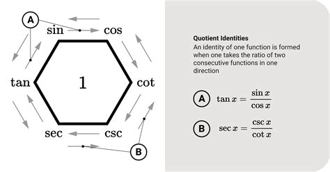 How To Remember Trigonometric Identities Easily Geometry WeTheStudy