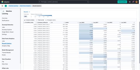 Ml Outlier Detection Results Feature Influence Color Lost On Column Position Change Issue