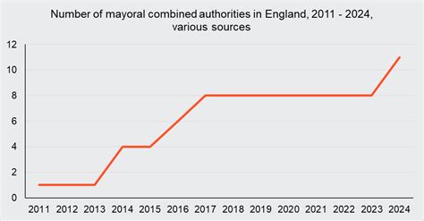 General Election 2024 Devolution