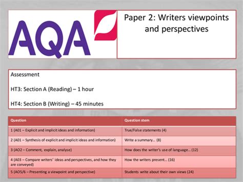 Aqa Gcse 9 1 Writers Viewpoints And Perspectives Comparing Texts Ao3 Teaching Resources