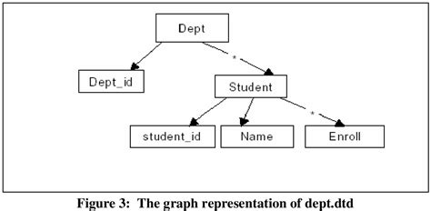figure 3 from the design and performance evaluation of alternative xml