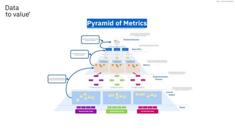 Do You Have A Big Hairy Ambitious Goal Great But What About The Road Towards It 🛣️👇 Most