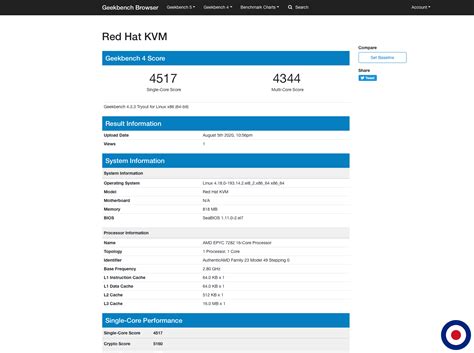 how to install geekbench 4 and 5 with rhel centos vpsbasics