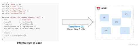 Terraform介绍与安装部署 Csdn博客