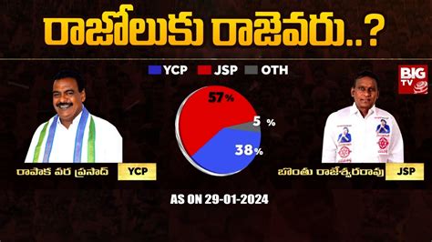 Big Tv Survey On Razole Assembly Constituency Big Tv Pandem Kollu Ap