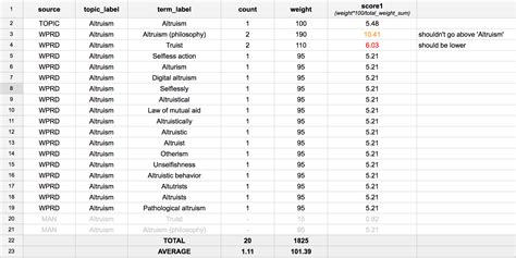 Python Function To Calculate A Weighed Score From Mysql Data Stack