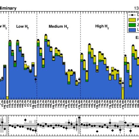 The X Axis Shows The Different Control Regions Crs Used To Validate