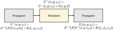 diffractive optical model block diagram download scientific diagram