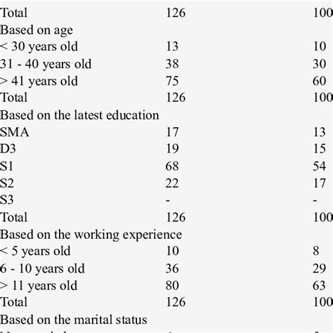 Pdf Job Satisfaction On Employee Performance Counterproductive Work Behavior And