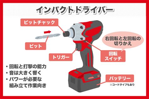電動ドライバーの種類は2つ。インパクトドライバーとドリルドライバーの違いはなに？ 工具・diy用品通販のアストロプロダクツ