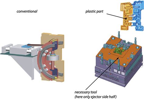 Figure 1 5 From Design Of Injection Molded Plastic Parts Semantic Scholar