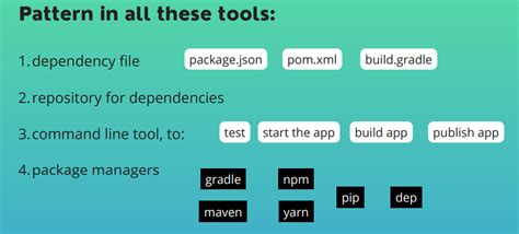 GitHub AlexMicheal Build Tools And Package Managers On Servers Application Needs To Be