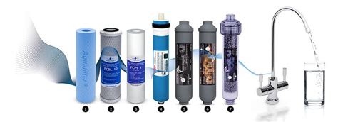RO7 WodaRO Graphite REDOX Jonizator Filtr Do Wody ERLI Pl