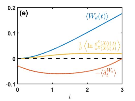 numerical verification through a diffusion process see maintext for