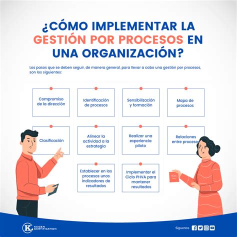 Kaizentip 👨‍💼🔛 La Gestión De Procesos Kaizen Educativo