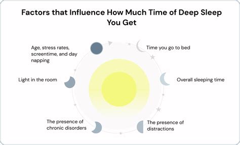 Sleep Deprivation In College Students Is There A Way Out