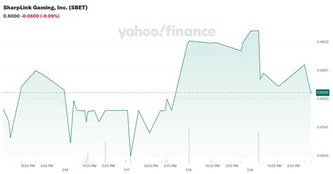 Sharplink Gaming Inc Sbet Stock Price News Quote And History