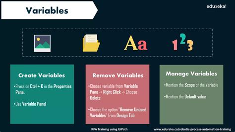 Variables Data Types And Activities In Uipath Basics Of Uipath Uipath Tutorial Edureka Pdf