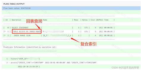 Oracle 慢查询了解 oracle慢sql查询 CSDN博客