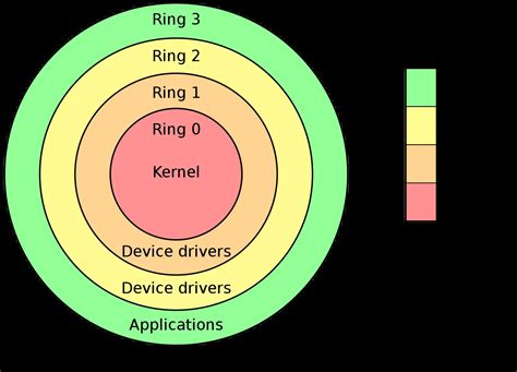 Custom Kernel Debugging — Using Gdb To Debug Dynamically Loaded Elf Files By Paulo Almeida