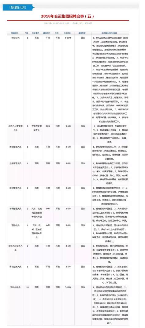 300人！青島地鐵再招人！大專就能報！還有交運、公交 每日頭條