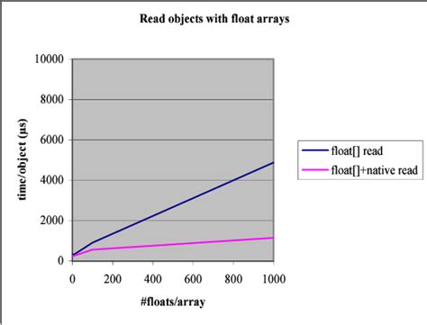 serialization of float arrays 5hdg remhfwv zlwk iordw duud v download