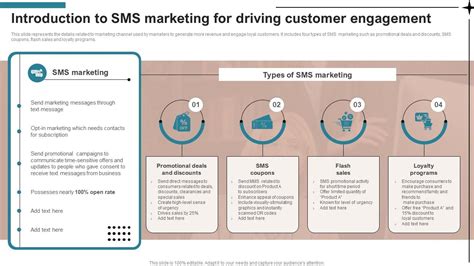 Introduction To Sms Marketing For Driving Sms Advertising Strategies To Drive Sales Mkt Ss V Ppt