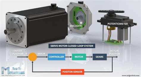 Arduinoでサーボモーターを制御する方法 完全ガイド