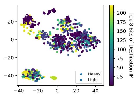 Learning Based Frequency Estimation Algorithms