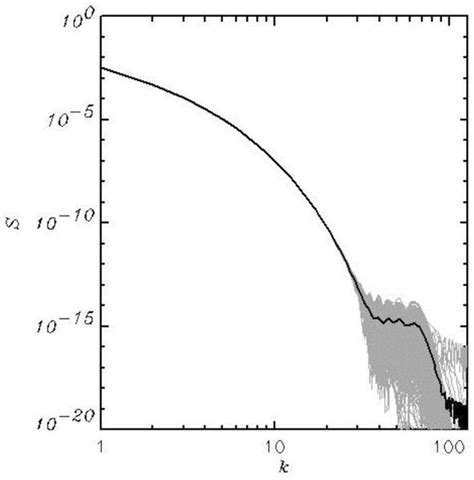 High Resolution Numerical Simulation Of Surface Wave Development Under The Action Of Wind