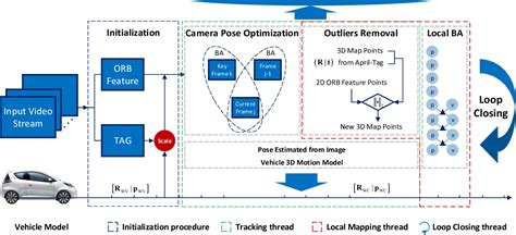 Orb Slam2 A Slam Library For Sparse 3d Reconstruction In Robotics