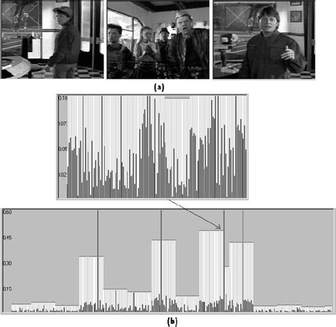 video shot detection results from a movie a part of the detected