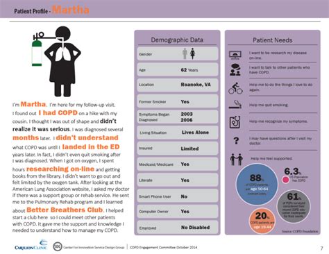 Copd Patient Engagement And Education By Rebecka Sexton At