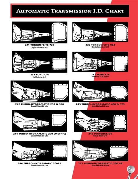 Ford Transmission Identification Chart Diode Dynamics Ss5 Crosslink