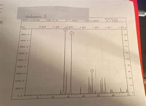 Solved Geoscience Trying To Find The X Ray Diffraction Of Chegg