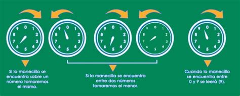 ᐅ Medidor Cfe Tipos〖 Cómo Leer El Consumo 〗 ️ 2025