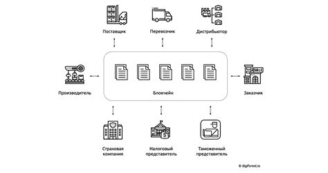 Блокчейн для логистики Новые возможности для Вашего логистического бизнеса