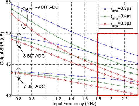 figure 4 from the design method and performance analysis of rf