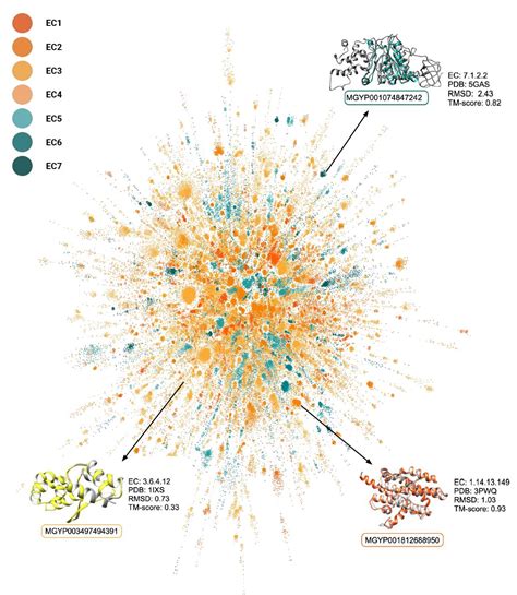 Philipp Lorenz On Linkedin Excited To Be Presenting Our New Deep Learning Model Hifi Nn Together