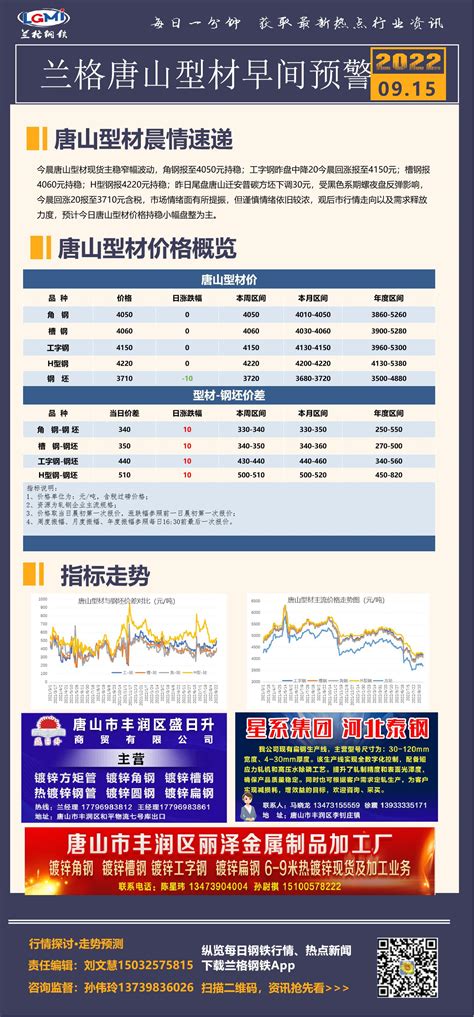 9月15日兰格唐山型材早间预警 兰格钢铁网