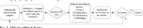 figure 2 from a hybrid aco and nelder mead constrained algorithm for