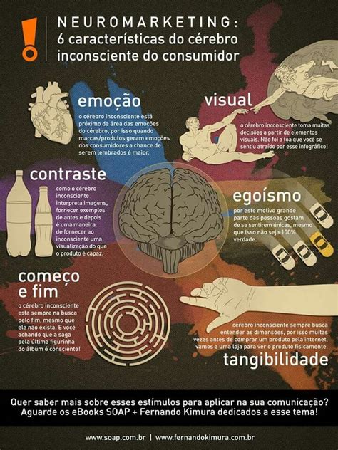 Neuromarketing Marketing Digital Marketing Strategy Marketing