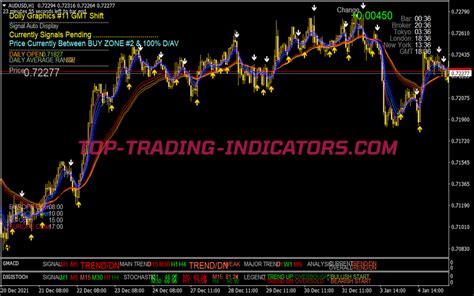 Dolly Modified Trading Strategy • Top Mt4 Indicators Mq4 Or Ex4 • Top Trading