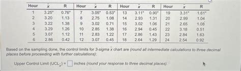Solved Based On The Sampling Done The Control Limits For 3 Chegg Com