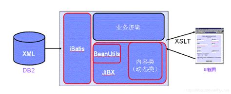 30种java技术框架 方案架构图汇总java Crm框架 架构图 Csdn博客