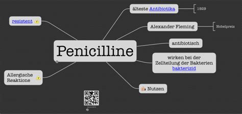 Mind Map Penicilline Biggerplate
